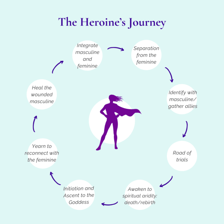 Use Taylor Swift's Heroine Journey To Inspire You to Triumph